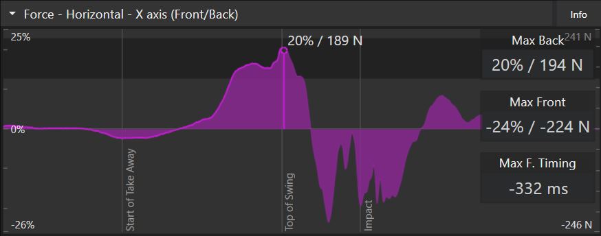 Why do you need rotational and horizontal GRF data? - Motion Catalyst